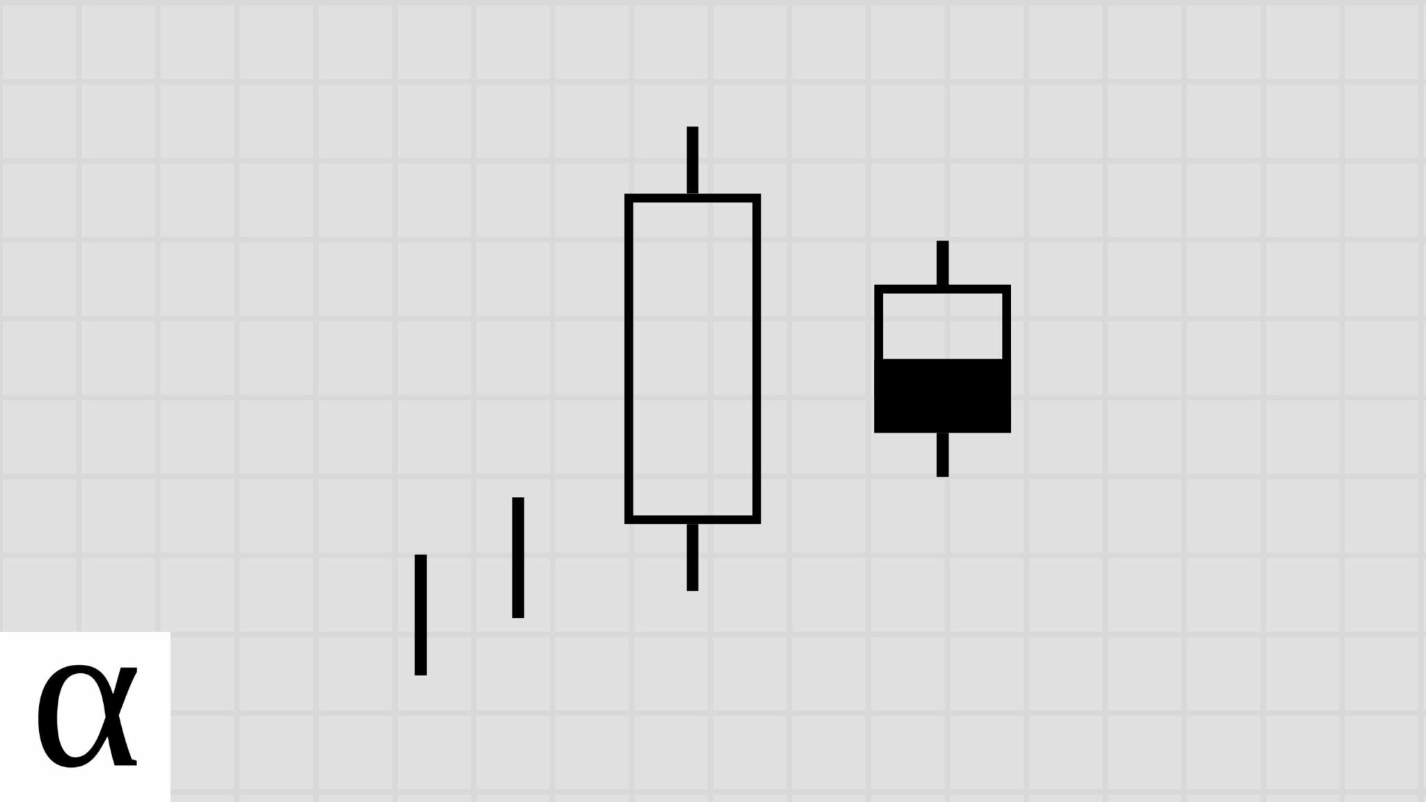 Bullish Harami - Analyzing Alpha