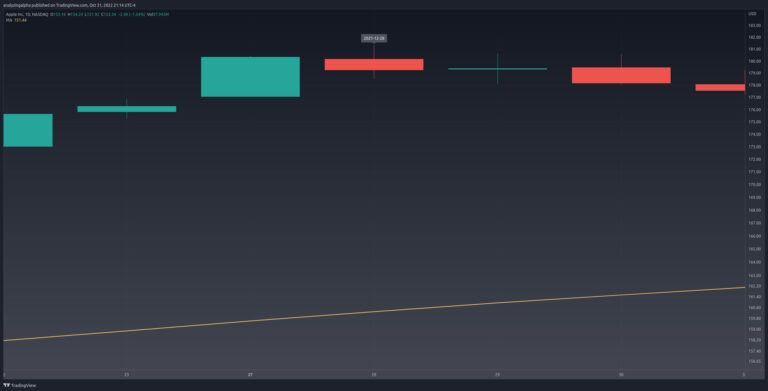 Bearish Harami Explained & Backtested (2025) - Analyzing Alpha Bearish Harami Explained & Backtested (2025) - Analyzing Alpha