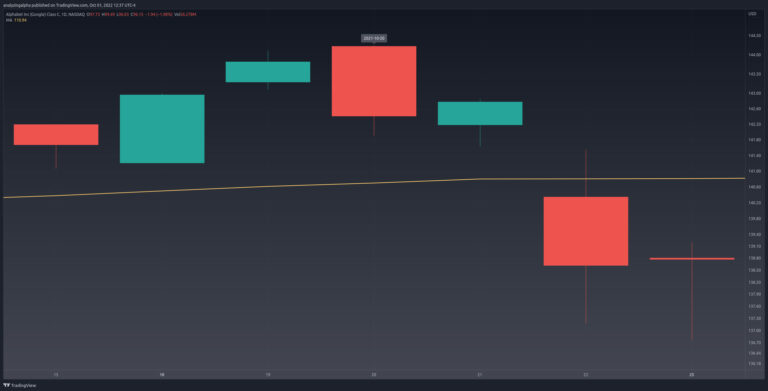 Evening Star Explained & Backtested (2024) - Analyzing Alpha