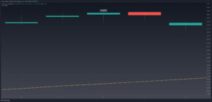 Hanging Man Candlestick Pattern Explained & Backtested (2023 ...