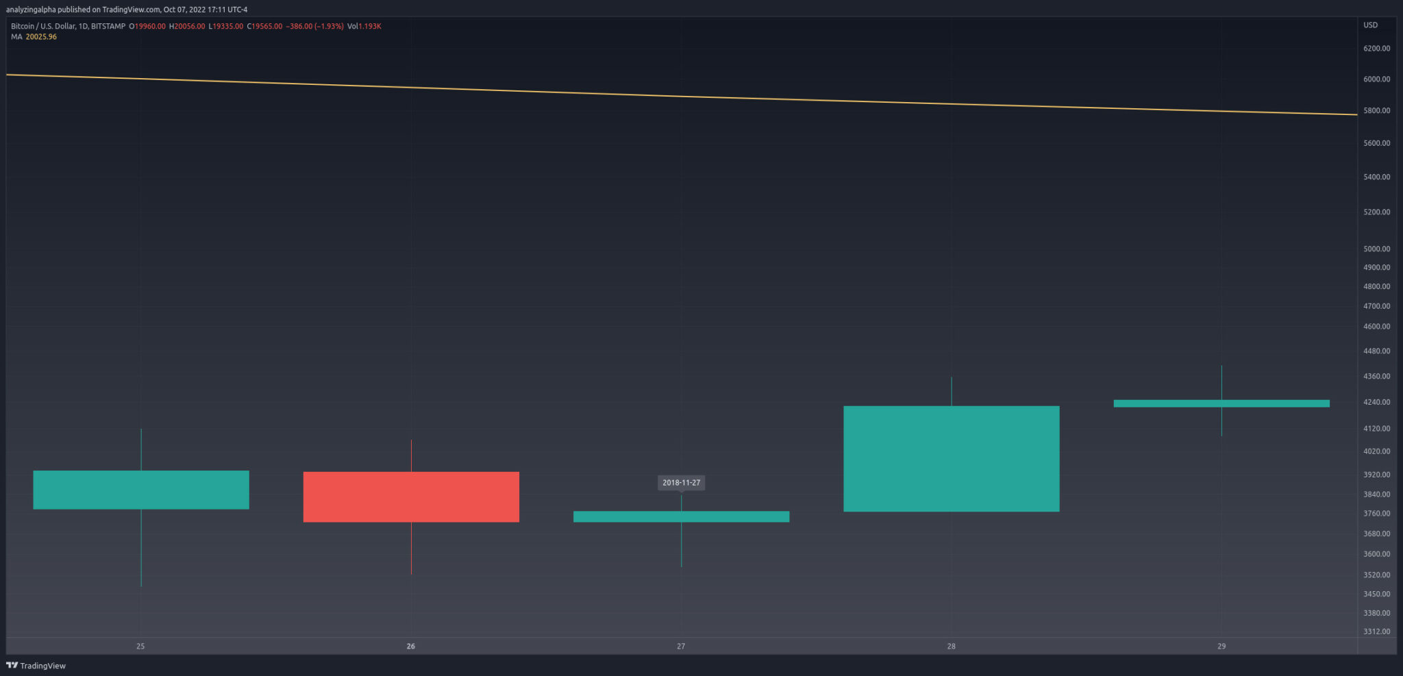 Homing Pigeon Candlestick Pattern Explained & Backtested (2024 ...