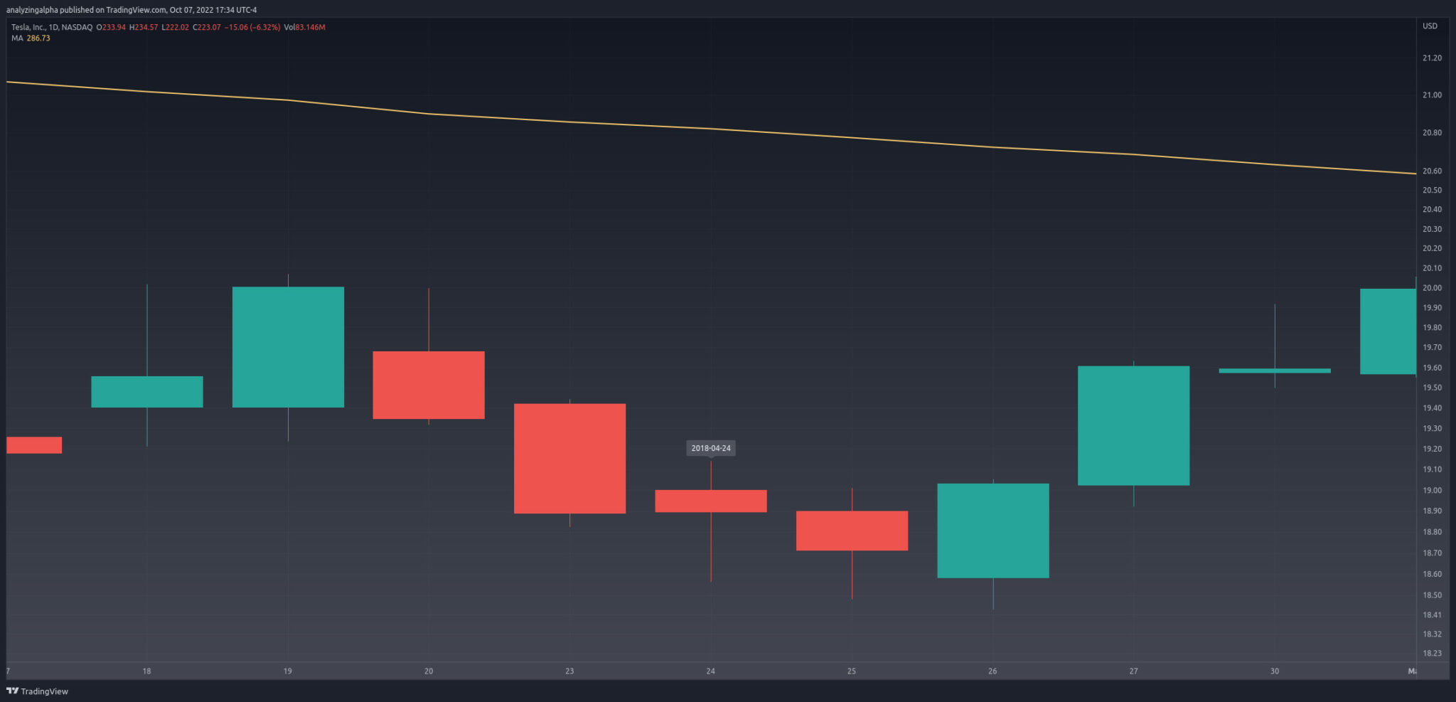 Homing Pigeon Candlestick Pattern Explained & Backtested (2024 ...