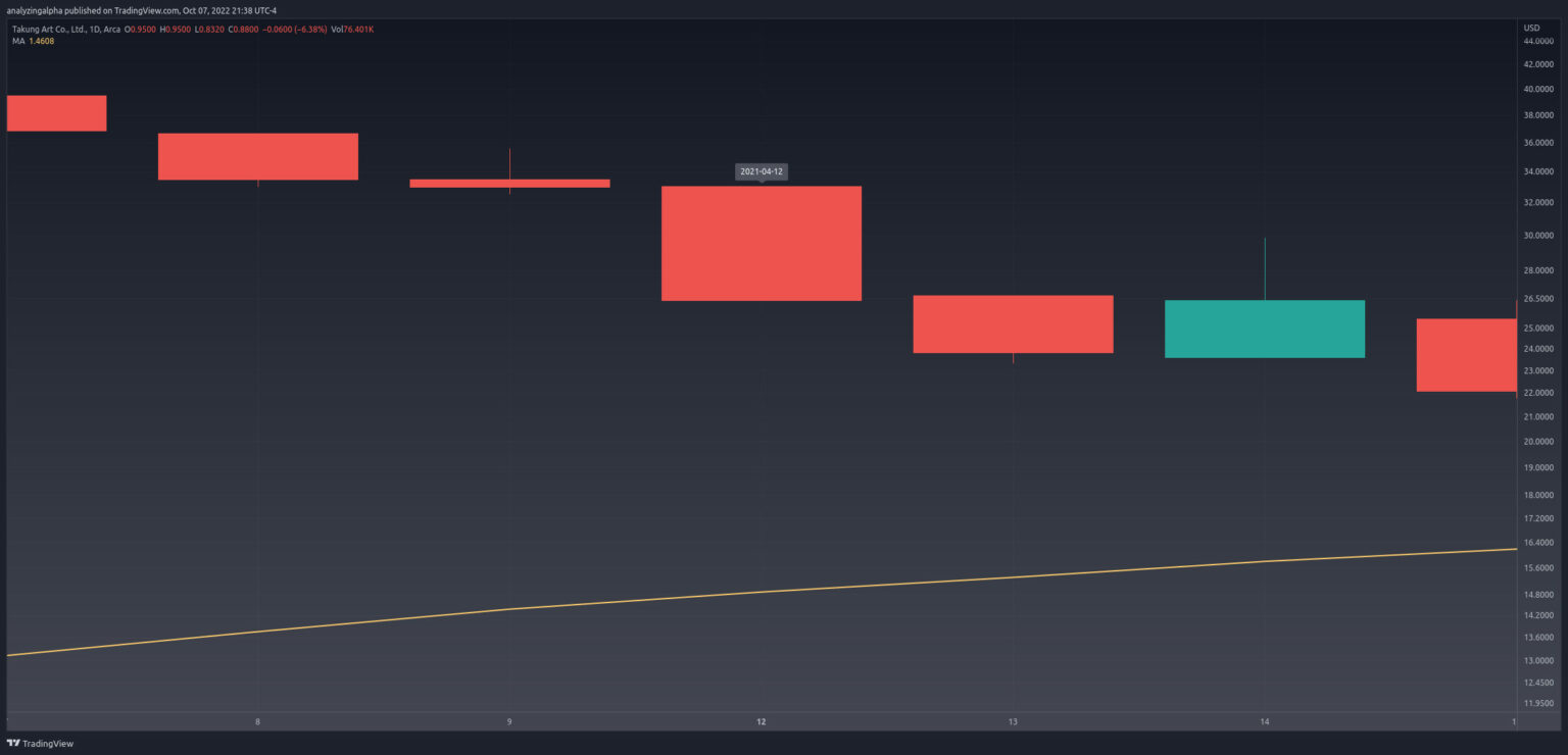Identical Three Crows Explained & Backtested (2024) - Analyzing Alpha