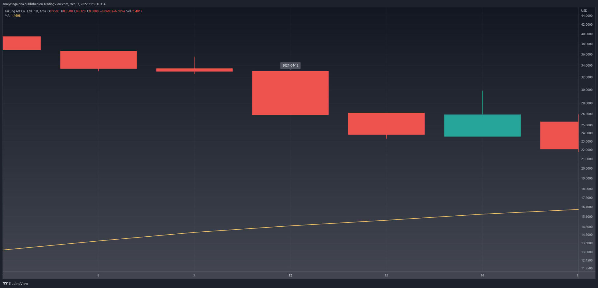 Identical Three Crows Explained & Backtested (2024) - Analyzing Alpha