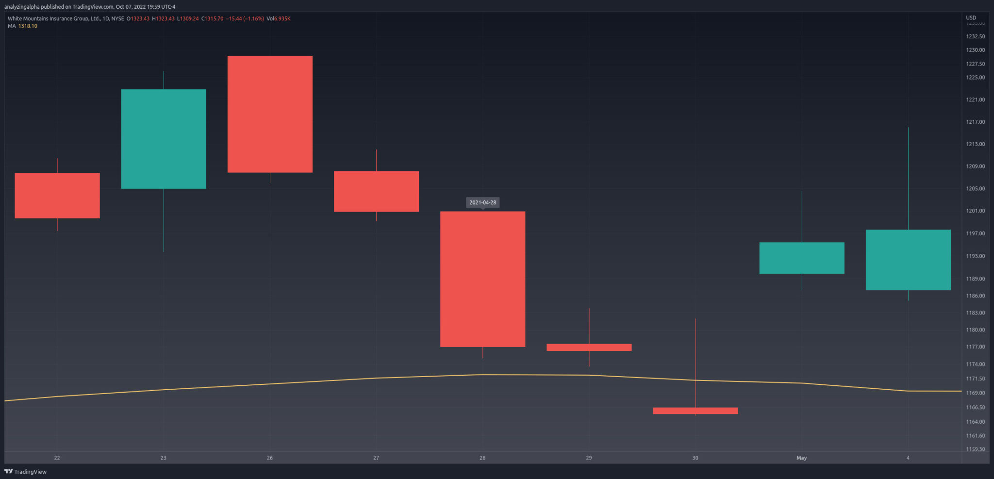 Identical Three Crows Explained & Backtested (2024) - Analyzing Alpha