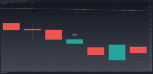 In Neck Candlestick Pattern Explained & Backtested (2024) - Analyzing Alpha