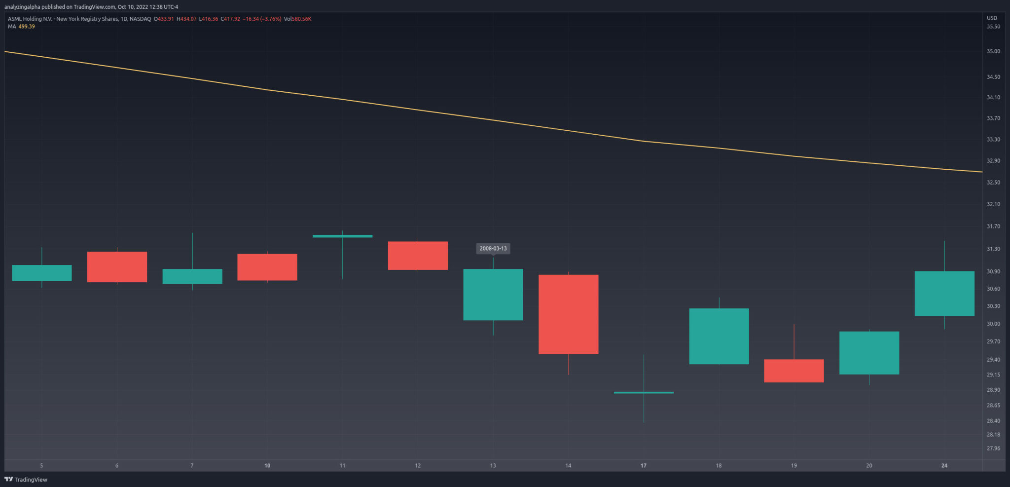 In Neck Candlestick Pattern Explained & Backtested (2024) - Analyzing Alpha