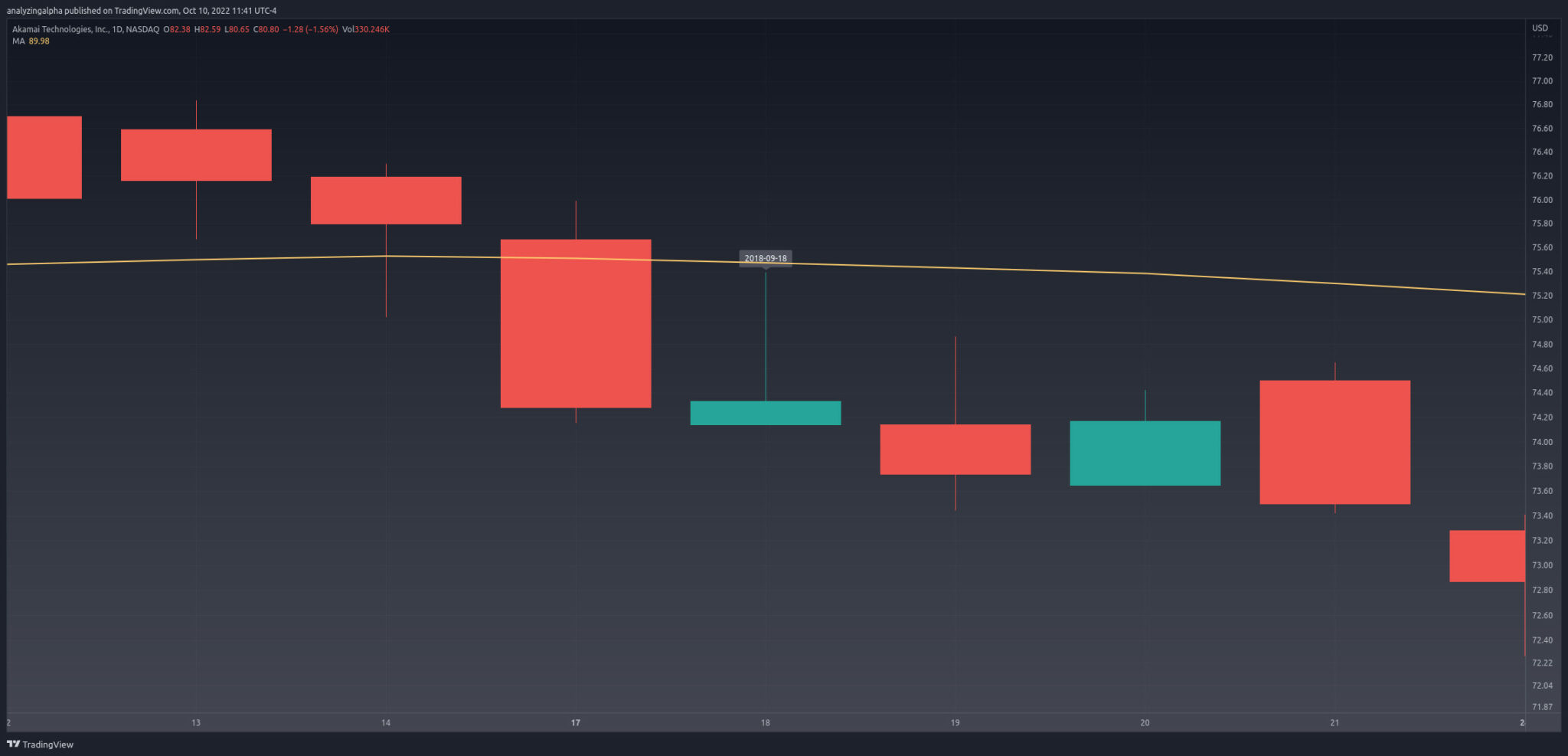 In Neck Candlestick Pattern Explained & Backtested (2024) - Analyzing Alpha In Neck Candlestick Pattern Explained & Backtested (2024) - Analyzing Alpha