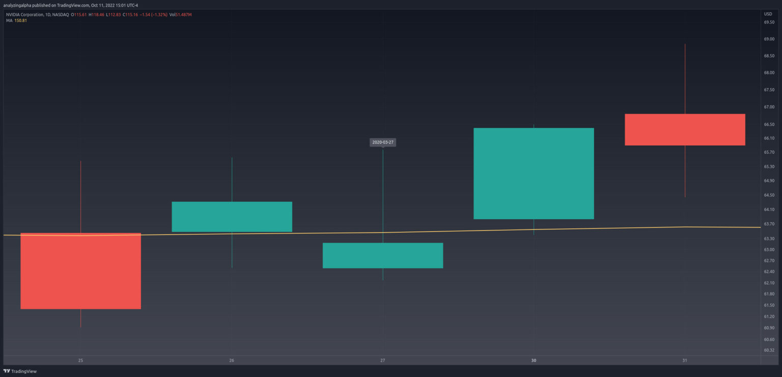 Inverted Hammer Explained & Backtested (2024) - Analyzing Alpha
