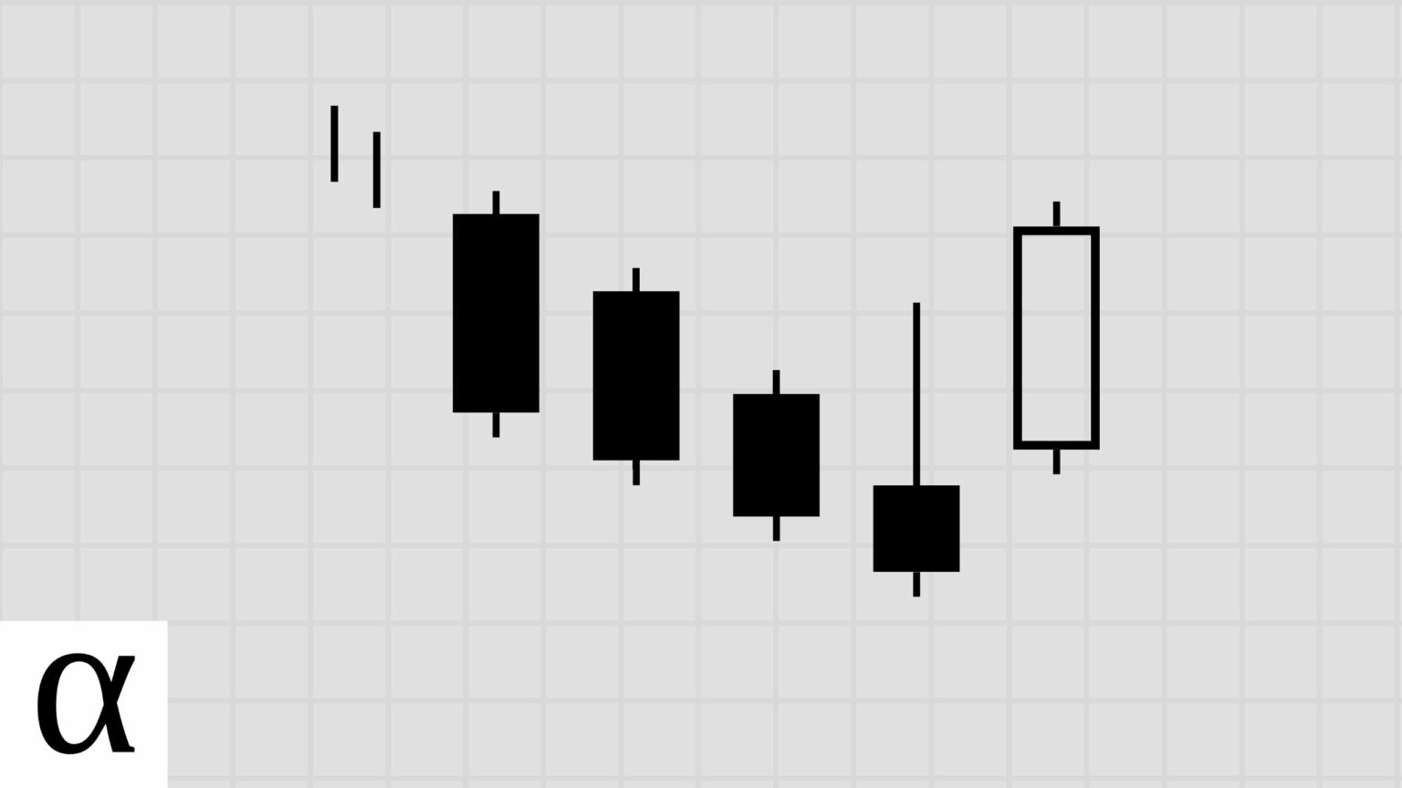 Ladder Bottom Candlestick Pattern Explained & Backtested (2024 ...