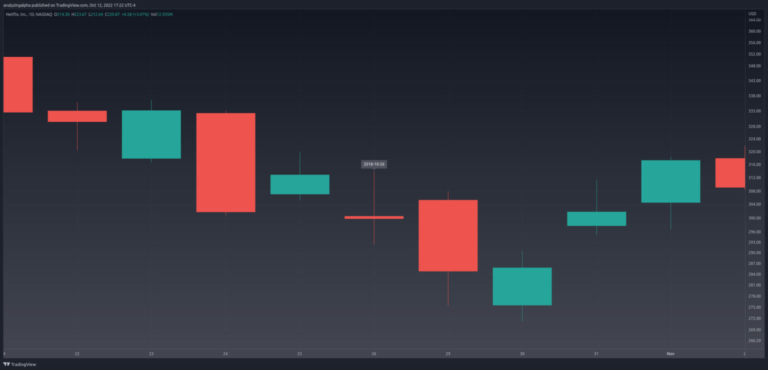 Long-Legged Doji Explained & Backtested (2025) - Analyzing Alpha