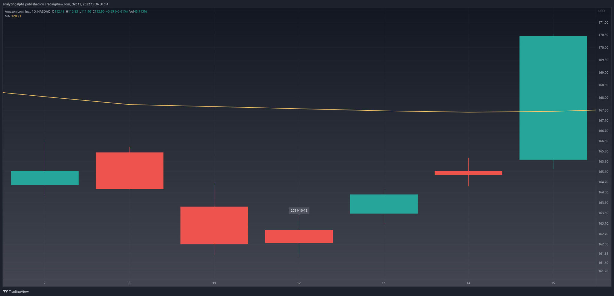 Matching Low Explained & Backtested (2025) - Analyzing Alpha