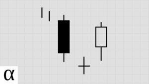 Doji Candlestick Pattern Explained & Backtested (2024) - Analyzing Alpha