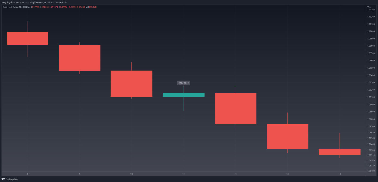 Rickshaw Man Candlestick Pattern Explained & Backtested (2024 ...
