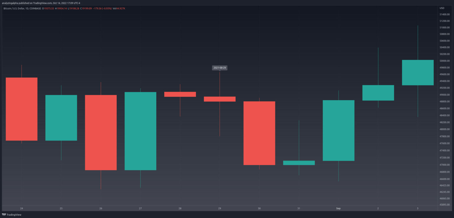Rickshaw Man Candlestick Pattern Explained & Backtested (2024 ...