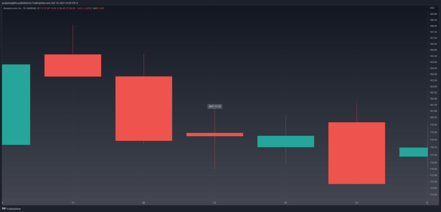 Rickshaw Man Candlestick Pattern Explained & Backtested (2024 ...