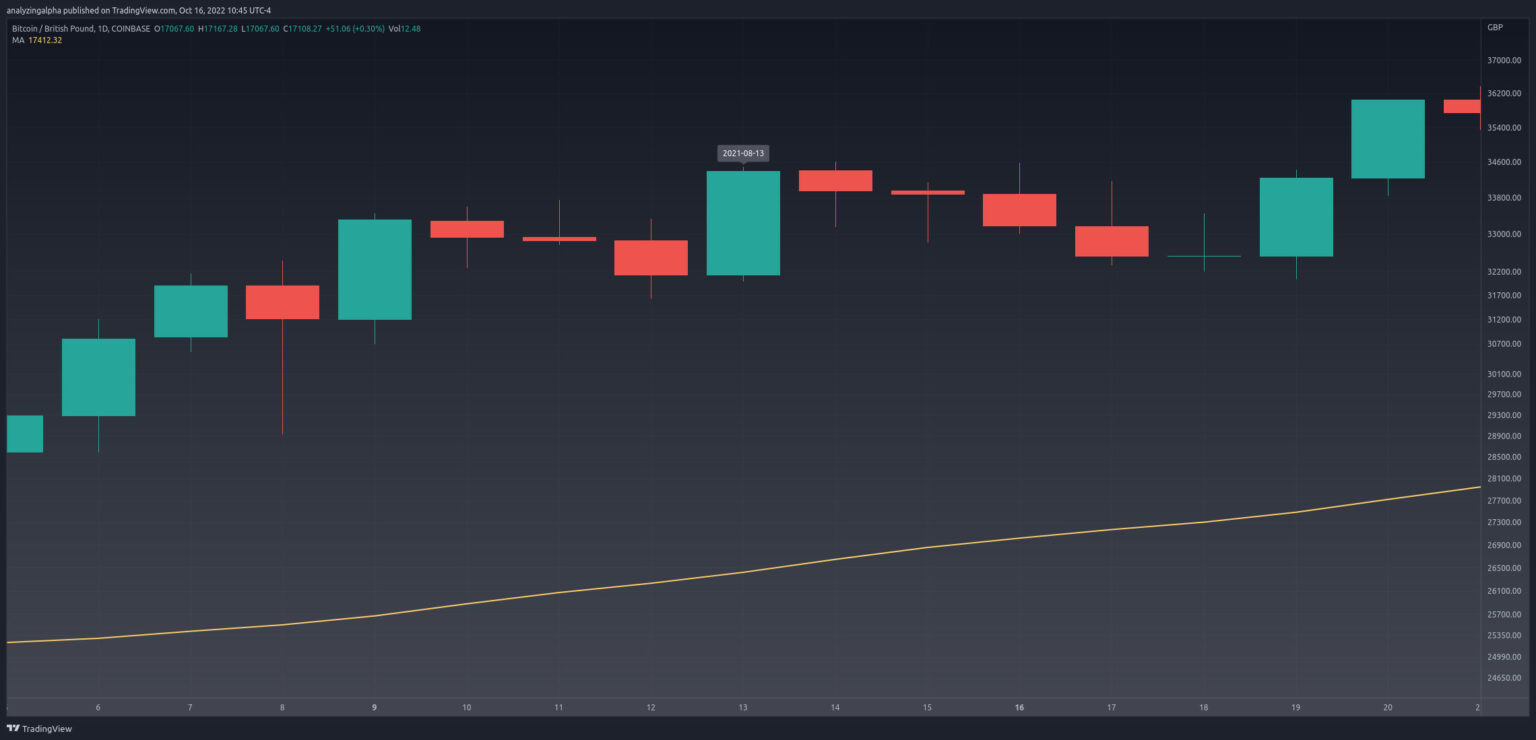 Rising Three Methods Candlestick Pattern Explained & Backtested (2024 ...