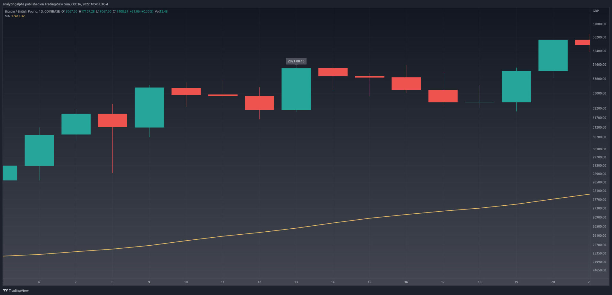 Rising Three Methods Candlestick Pattern Explained & Backtested (2024 ...