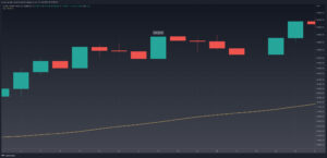 Rising Three Methods Candlestick Pattern Explained & Backtested (2024 ...