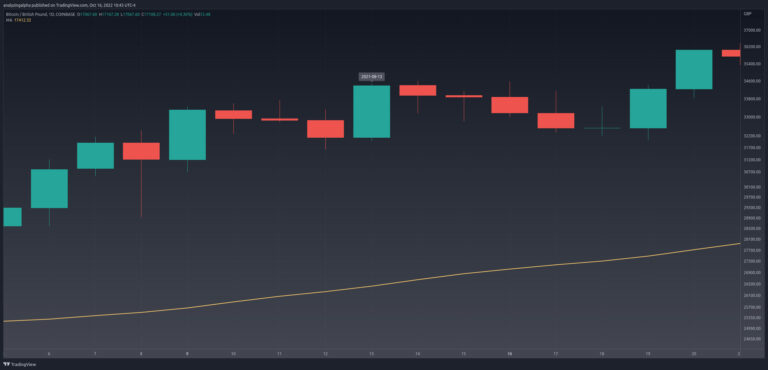 Rising Three Methods Candlestick Pattern Explained & Backtested (2024 ...
