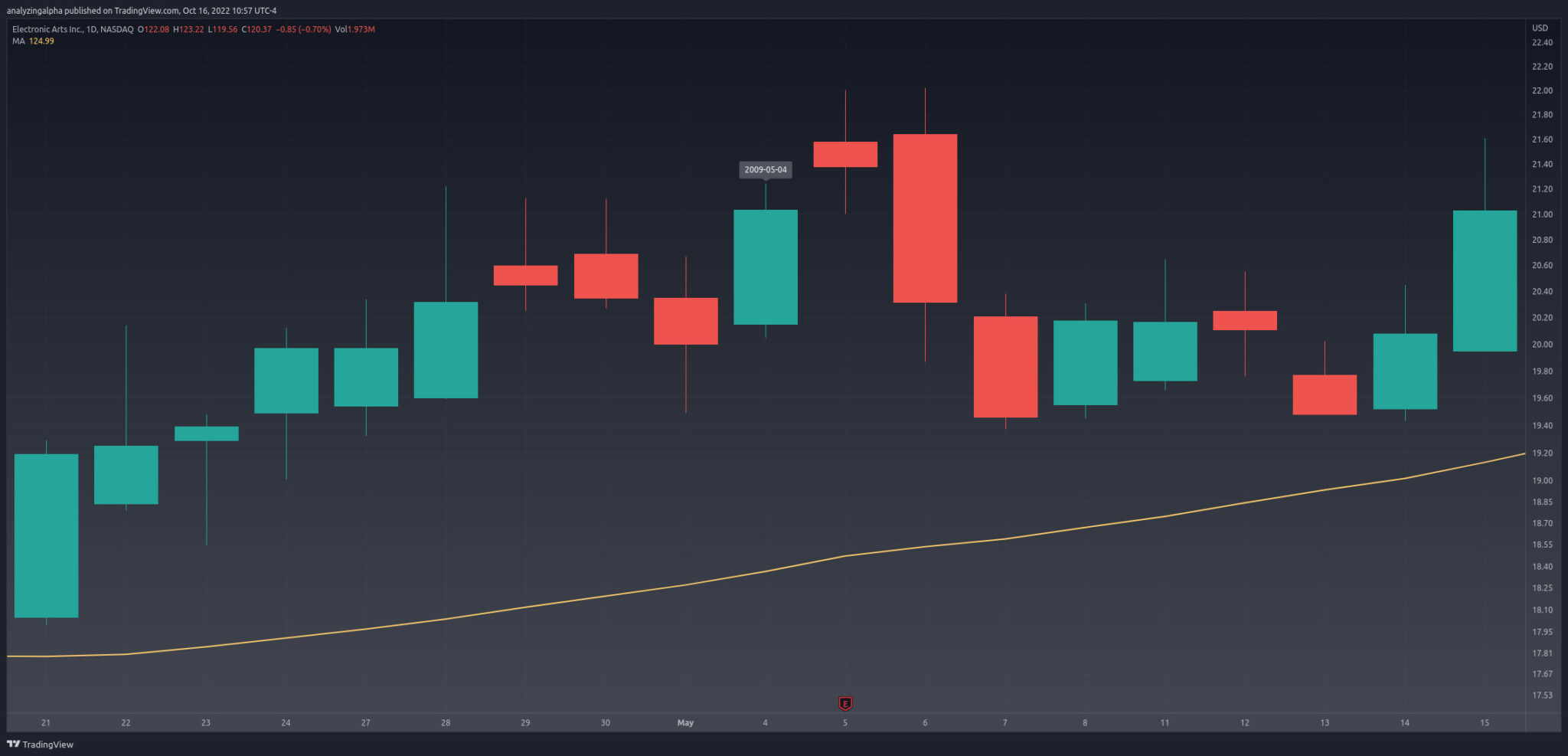 Rising Three Methods Candlestick Pattern Explained & Backtested (2024 ...