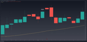 Rising Three Methods Candlestick Pattern Explained & Backtested (2024 ...