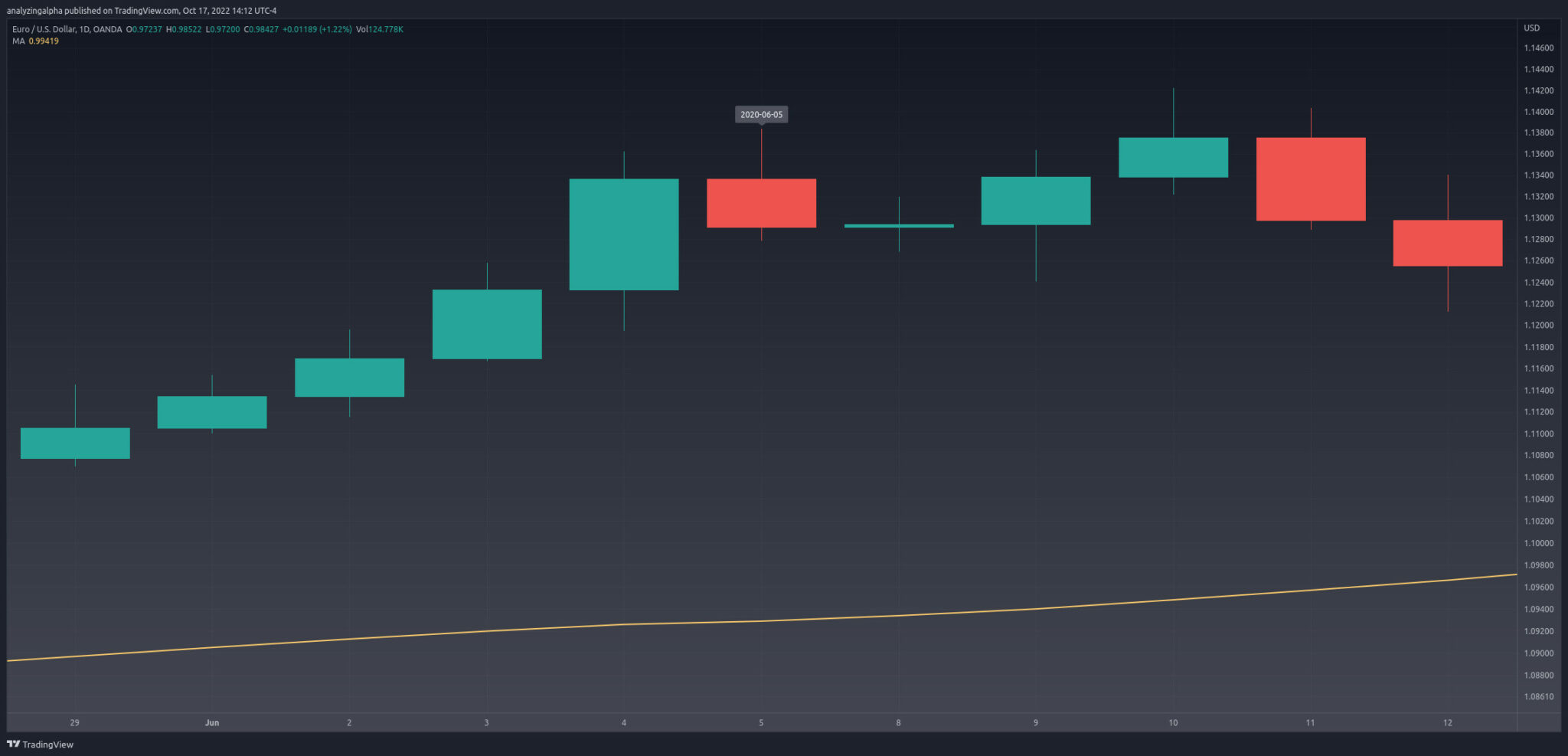 Shooting Star Candlestick Pattern Explained & Backtested (2024 ...
