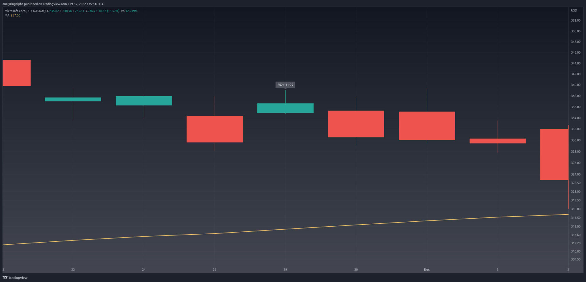 Shooting Star Candlestick Pattern Explained & Backtested (2024 ...
