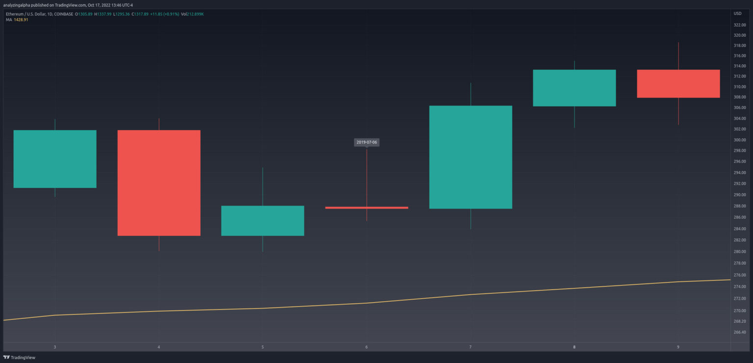 Shooting Star Candlestick Pattern Explained & Backtested (2024 ...