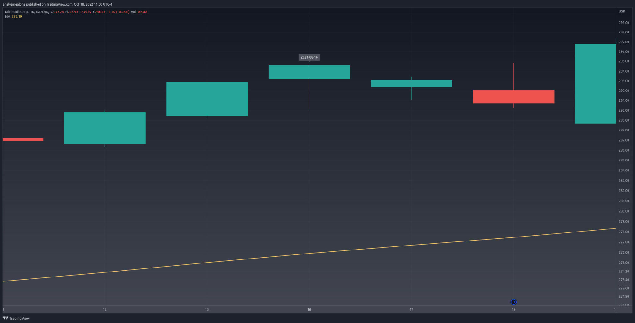 Stalled Candlestick Pattern Explained & Backtested (2025) - Analyzing Alpha