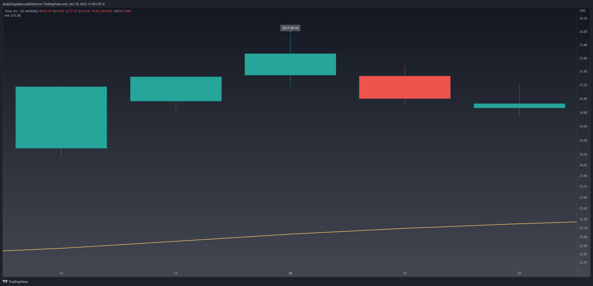 Stalled Candlestick Pattern Explained & Backtested (2025) - Analyzing Alpha