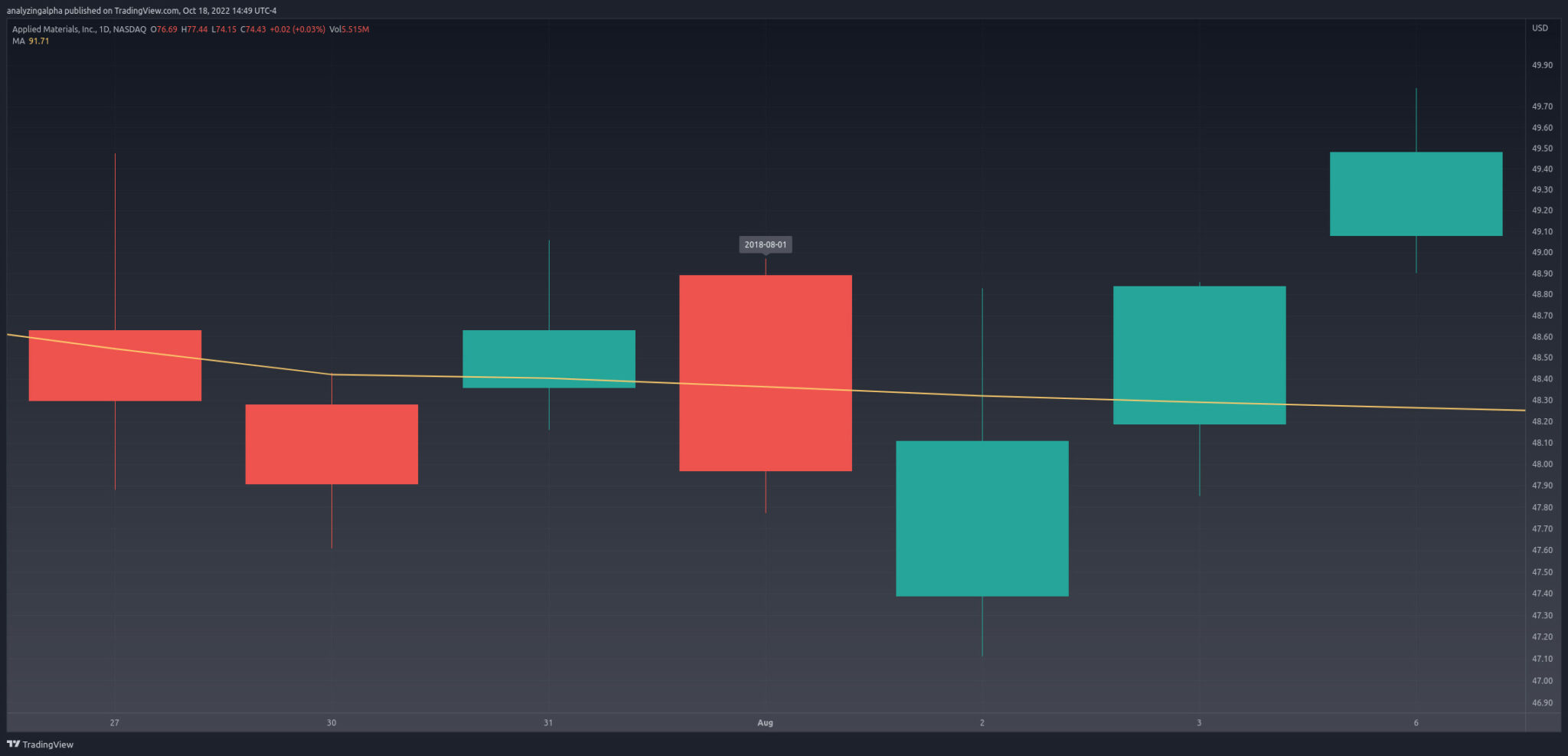 Stick Sandwich Explained & Backtested (2024) - Analyzing Alpha