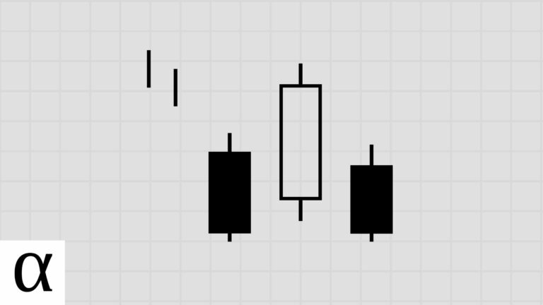 Stick Sandwich Explained & Backtested (2024) - Analyzing Alpha