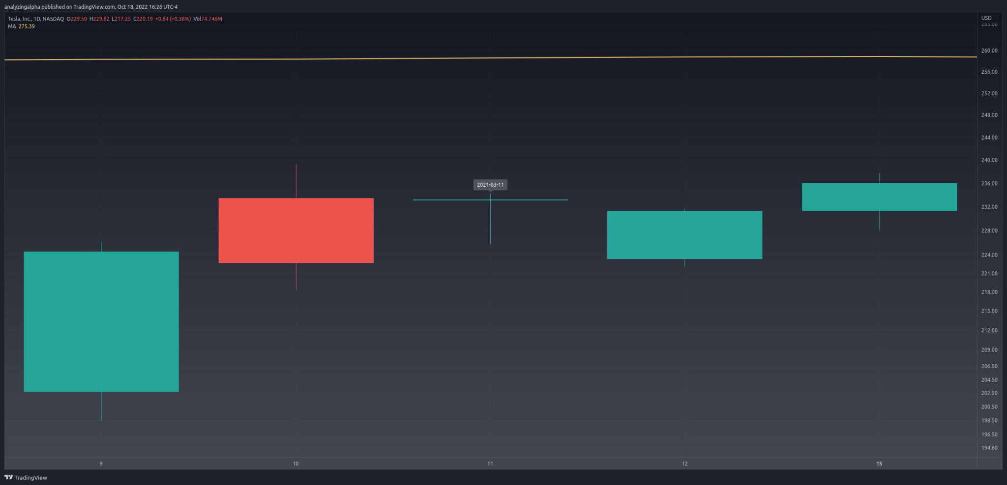 Takuri Line Explained & Backtested (2025) - Analyzing Alpha