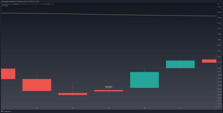 Takuri Line Explained & Backtested (2025) - Analyzing Alpha