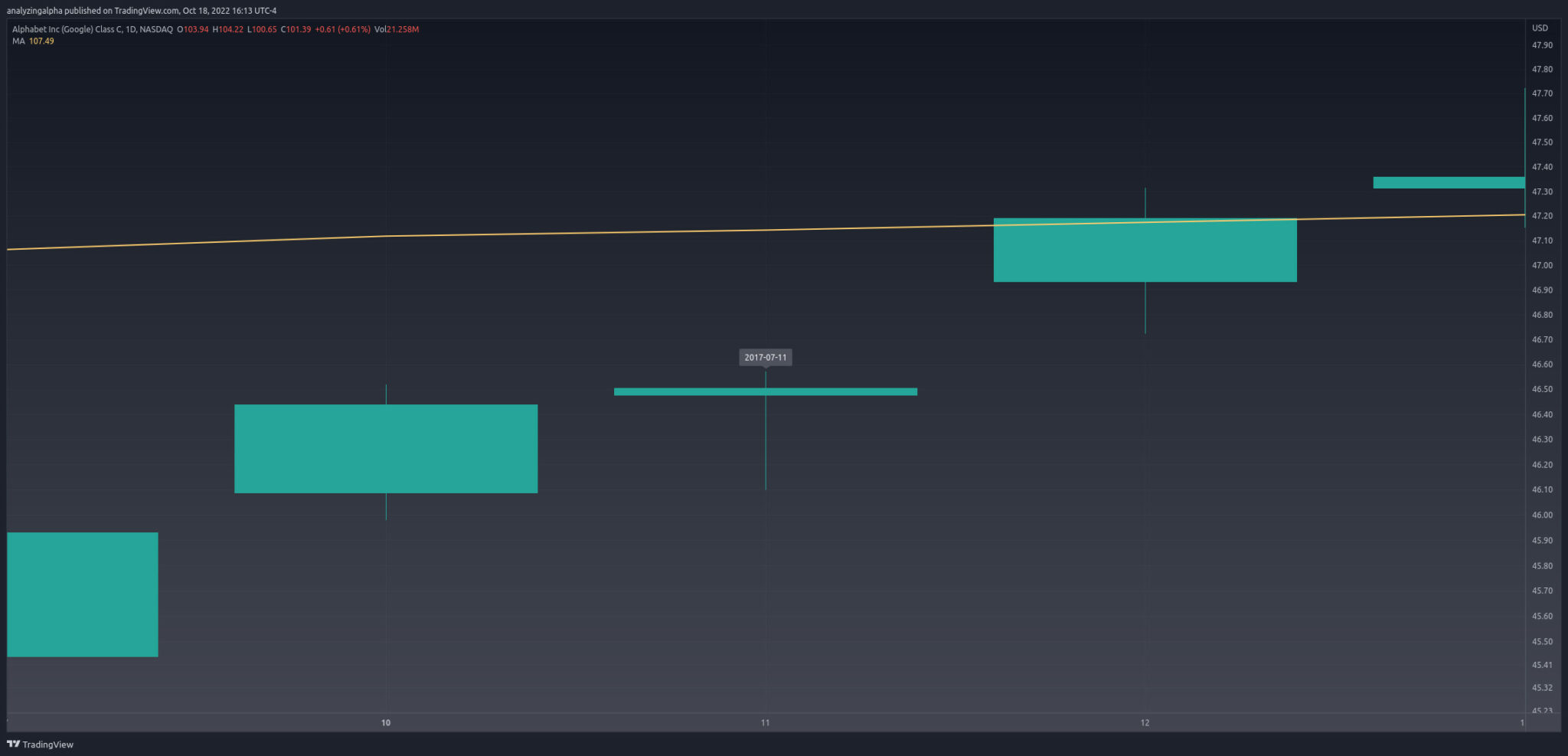 Takuri Line Explained & Backtested (2025) - Analyzing Alpha