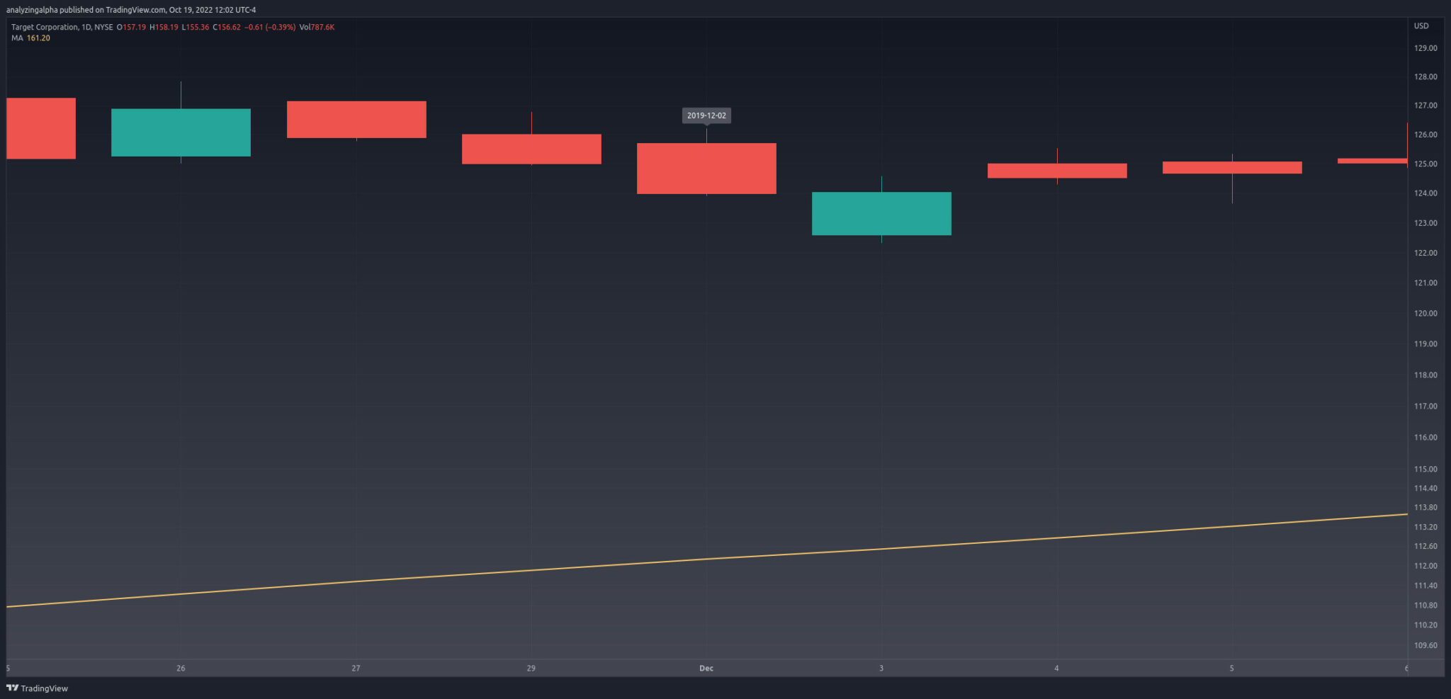 Three Black Crows Explained & Backtested (2025) - Analyzing Alpha