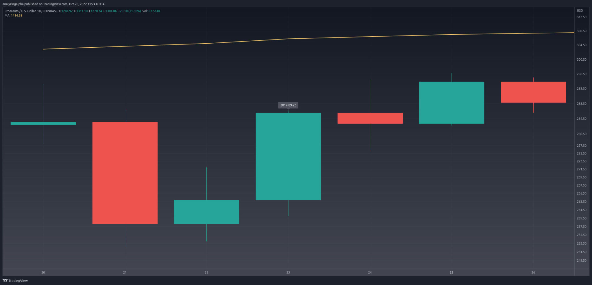 Three Inside Up Candlestick Pattern Explained & Backtested (2025 ...