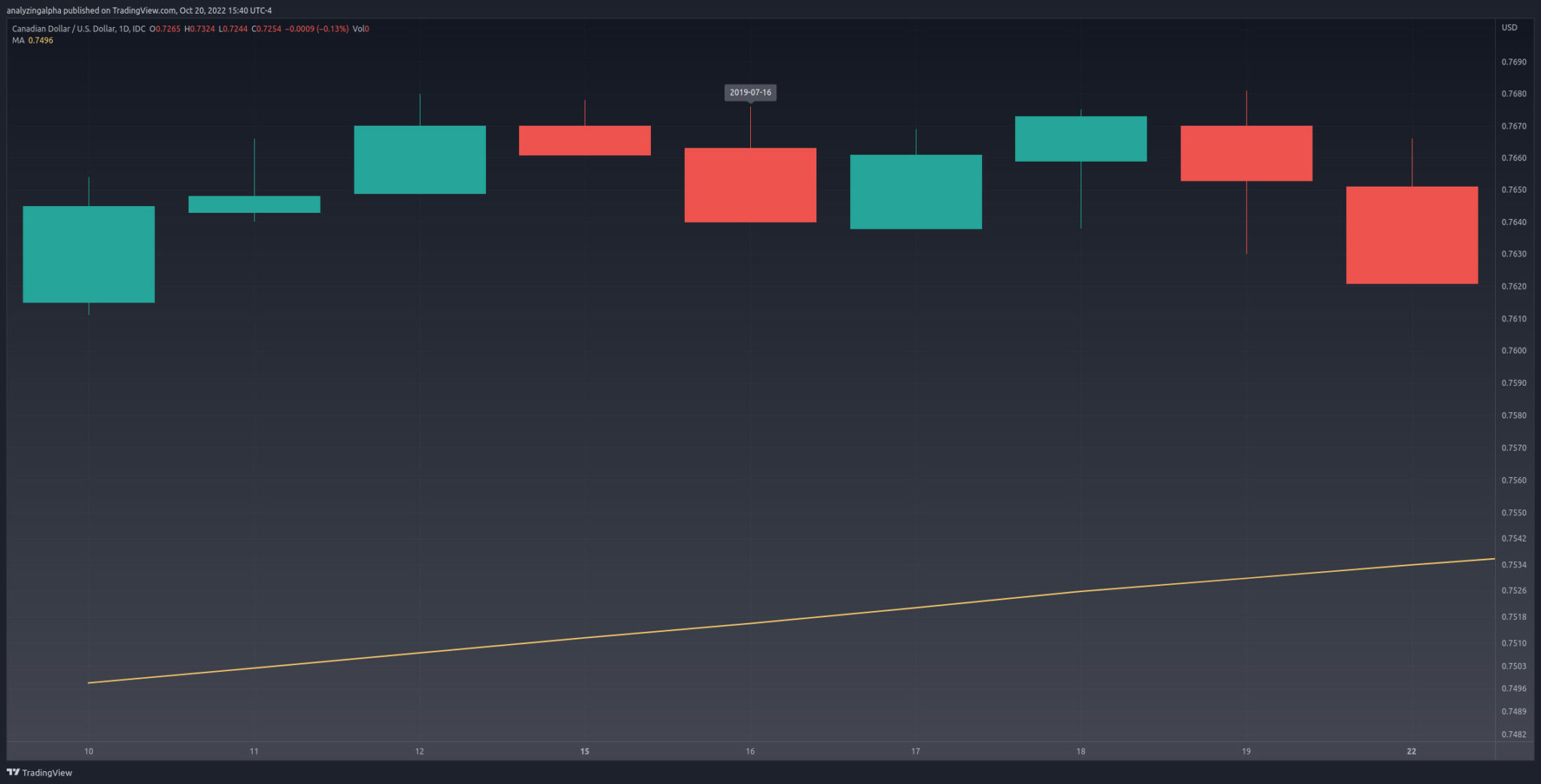 Three Outside Down Explained & Backtested (2024) - Analyzing Alpha