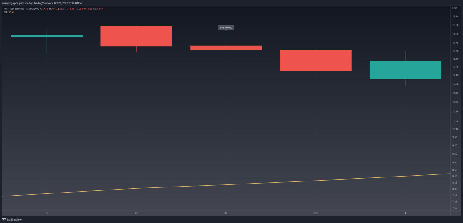 Three Outside Down Explained & Backtested (2024) - Analyzing Alpha