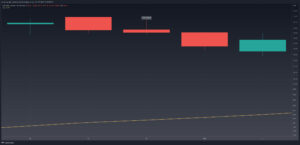 Three Outside Down - Analyzing Alpha