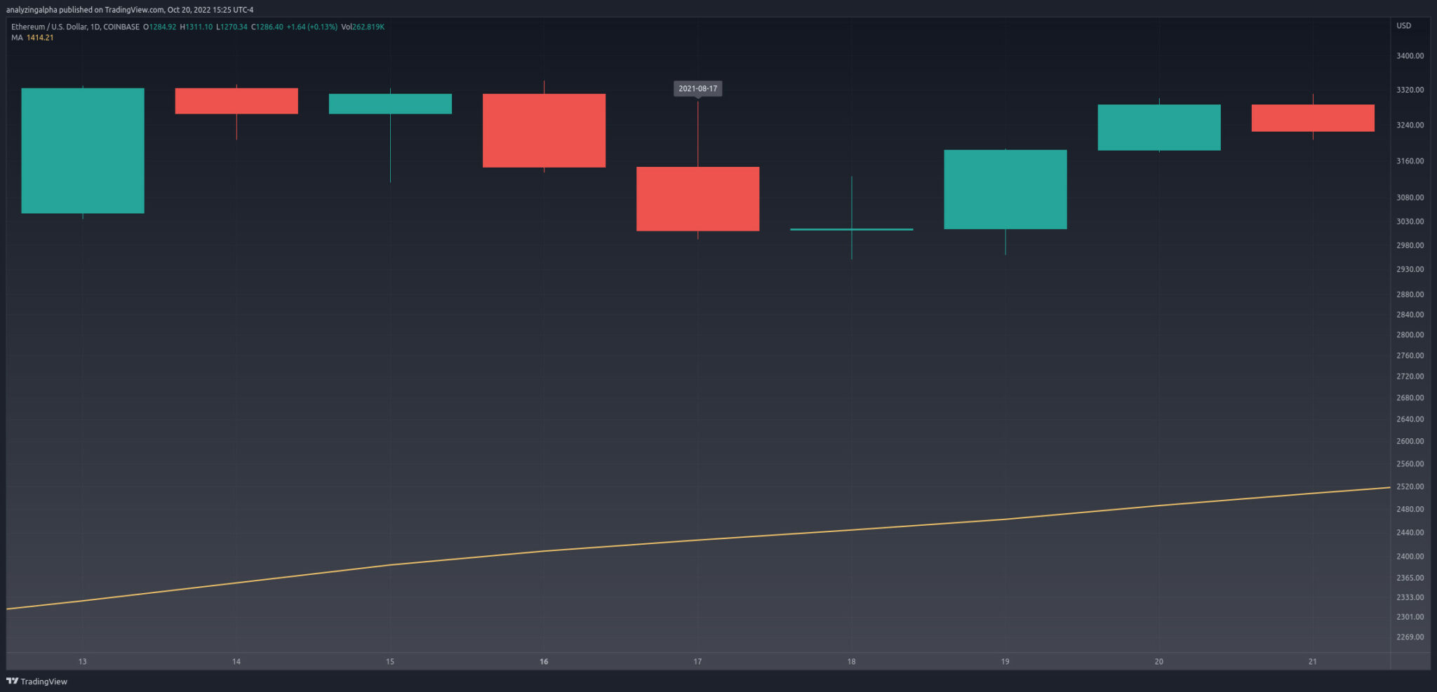 Three Outside Down Explained & Backtested (2024) - Analyzing Alpha