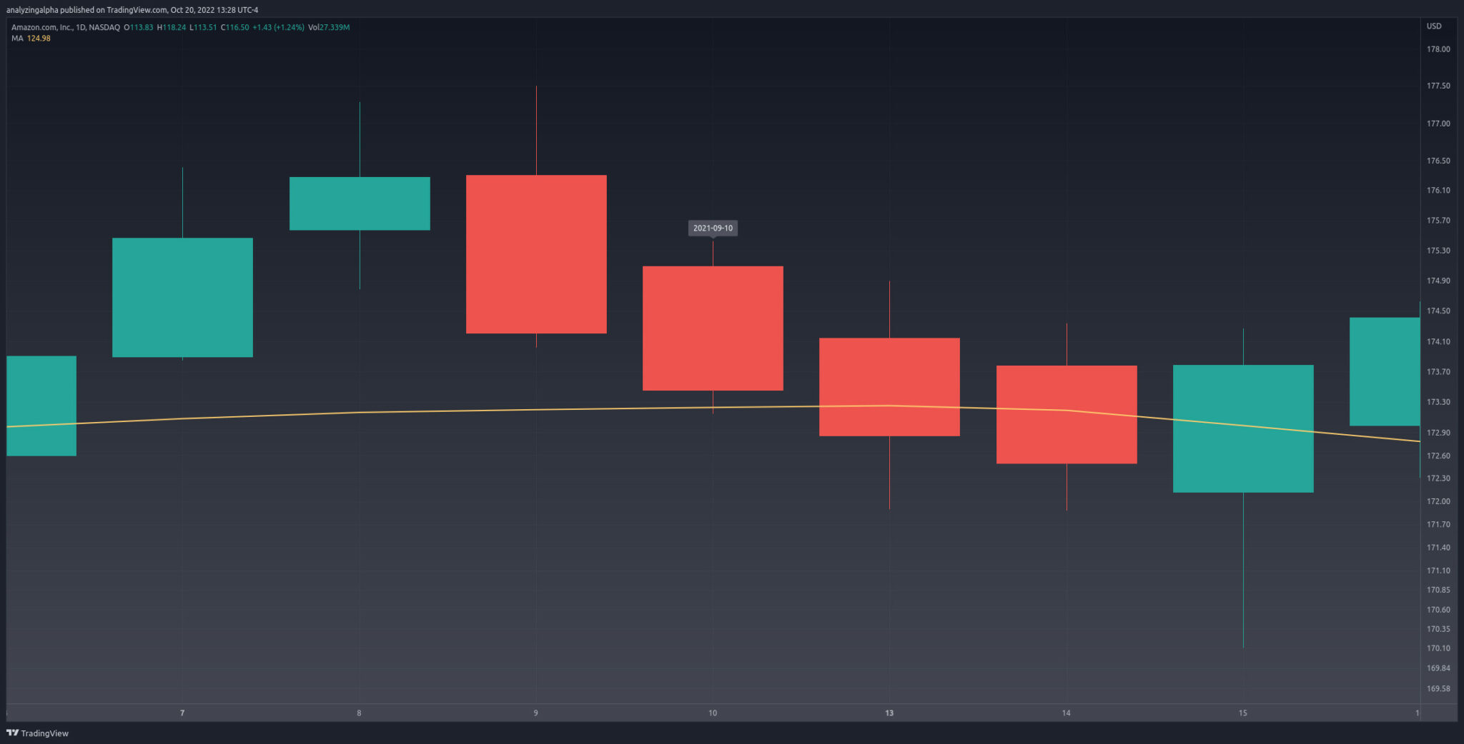 Three Outside Down Explained & Backtested (2024) - Analyzing Alpha