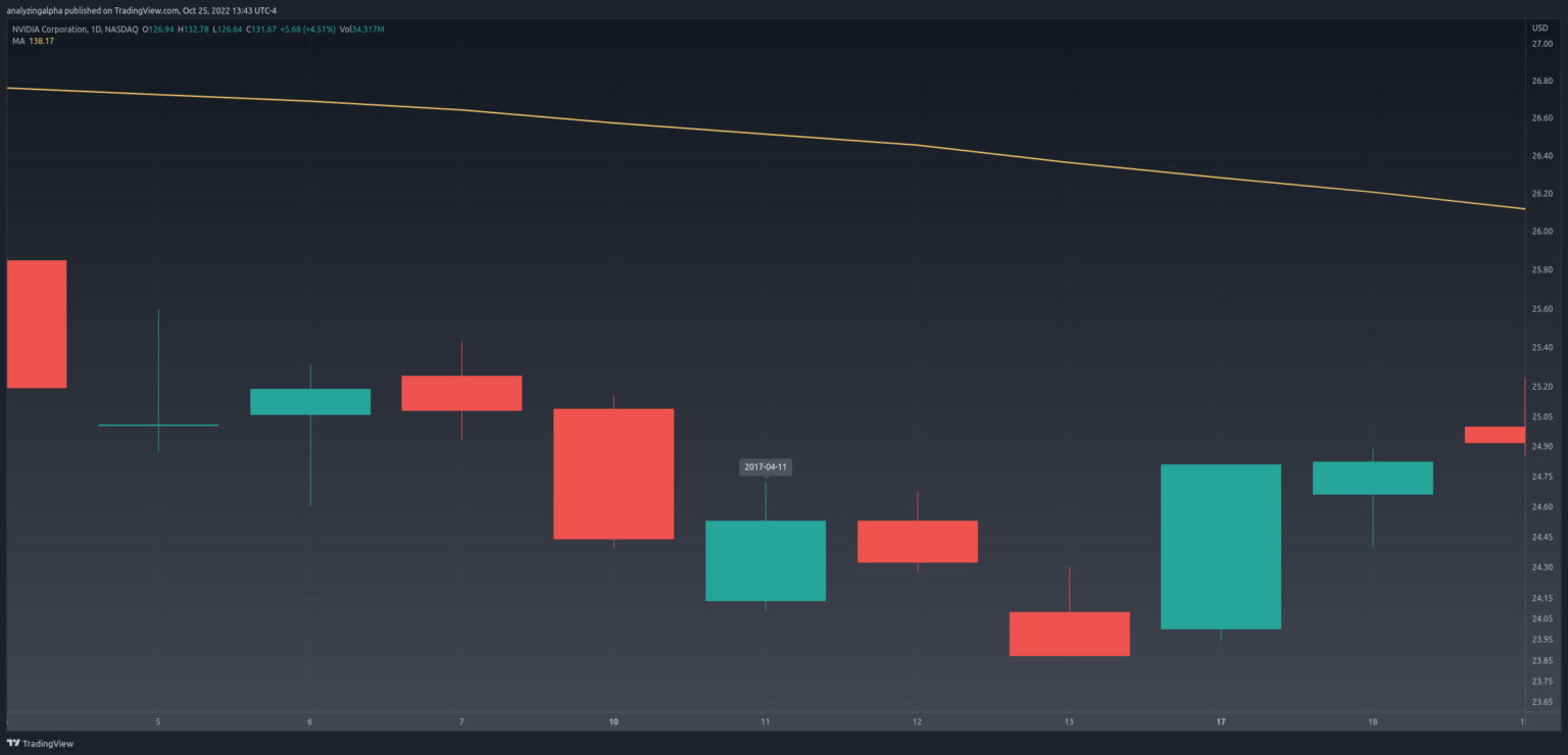 Thrusting Candlestick Pattern Backtested (2024) - Analyzing Alpha