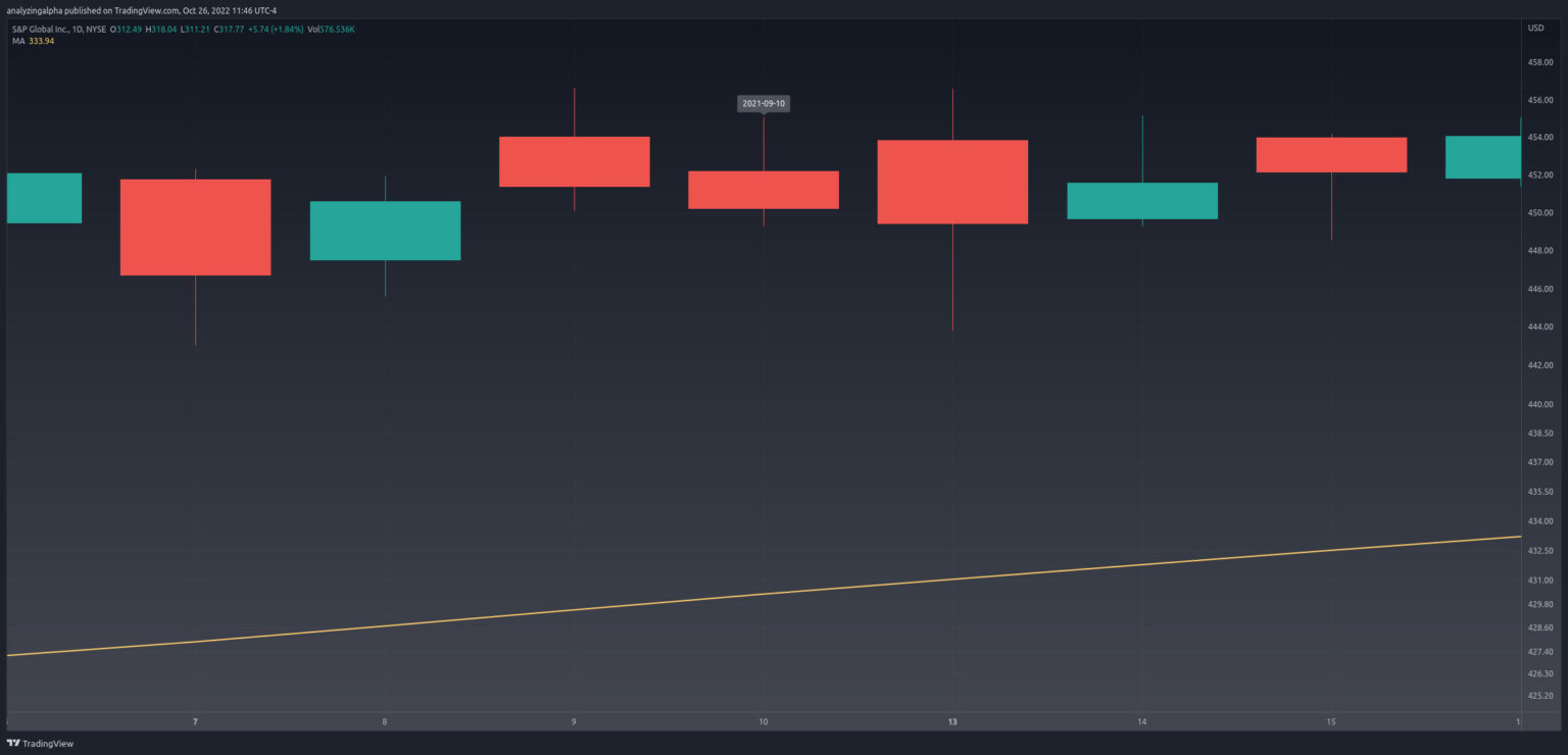Two Crows Candlestick Pattern Backtested (2024) - Analyzing Alpha