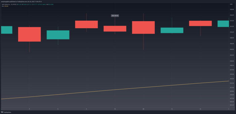 Two Crows Candlestick Pattern Backtested (2024) - Analyzing Alpha