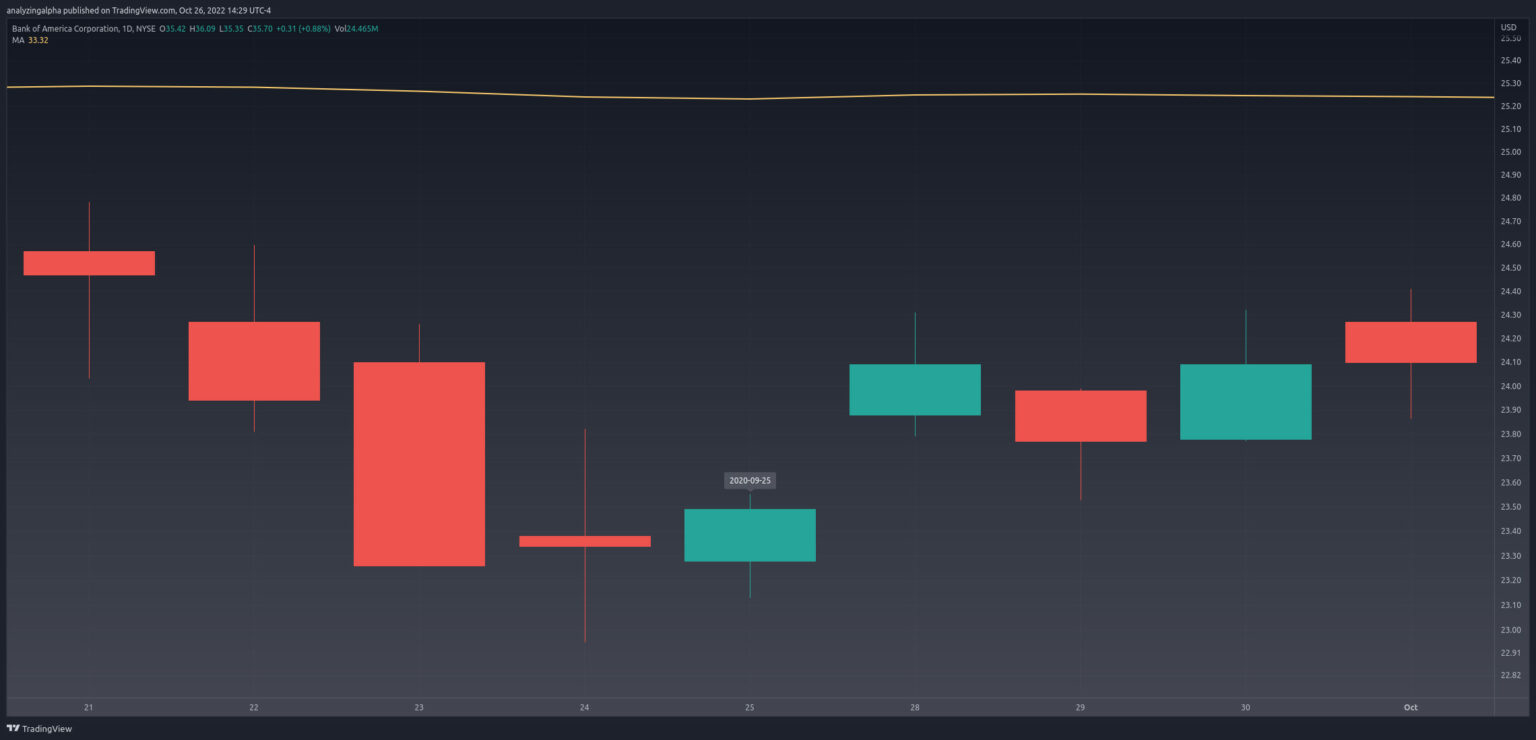 Unique Three River Bottom Explained & Backtested (2025) - Analyzing Alpha