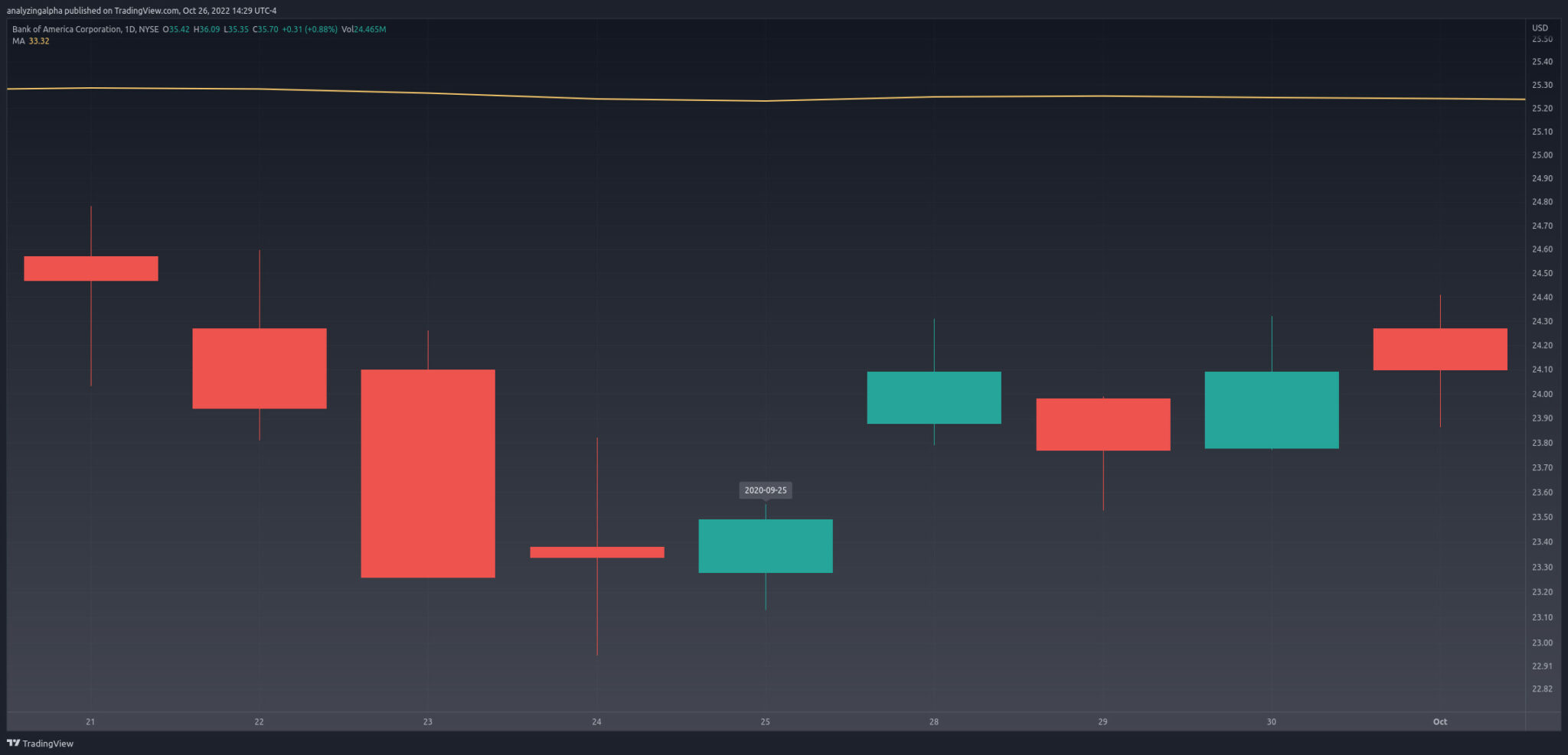 Unique Three River Bottom Explained & Backtested (2025) - Analyzing Alpha