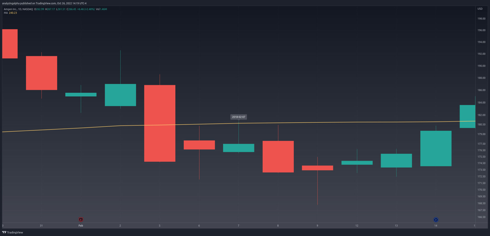 Unique Three River Bottom Explained & Backtested (2025) - Analyzing Alpha