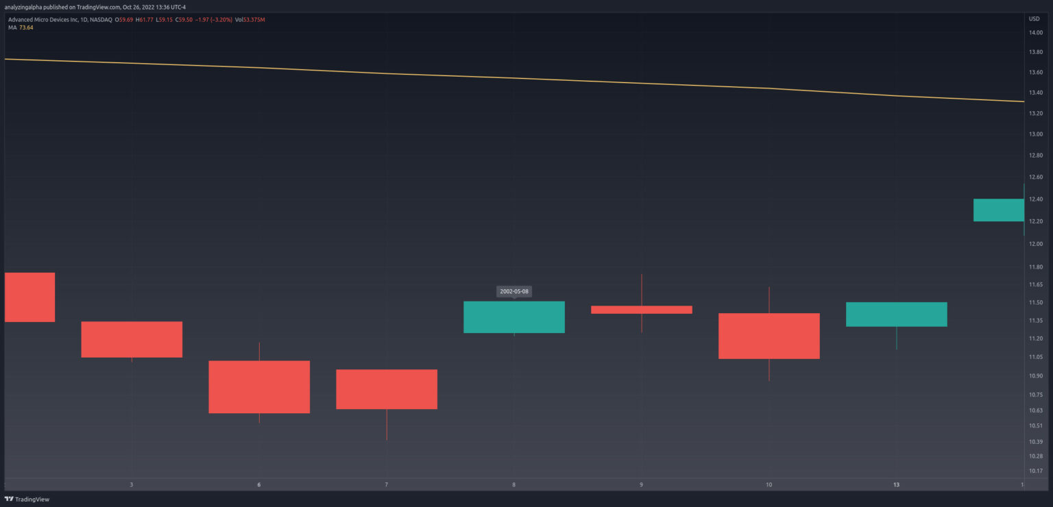 Unique Three River Bottom Explained & Backtested (2025) - Analyzing Alpha